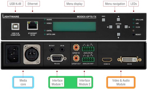 Lightware MODEX - Transmitter